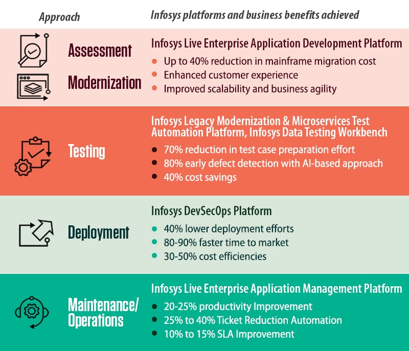 Mainframe Modernization - Overview Mainframe Modernization - Overview