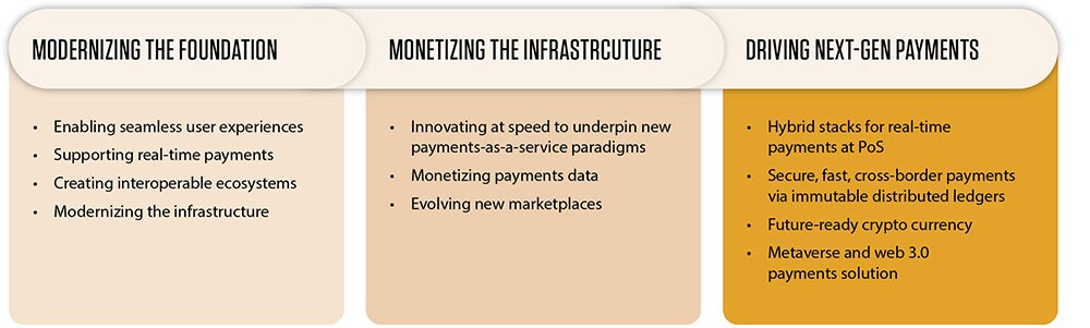 Adapt to Change and Discover New Payment Possibilities | Overview