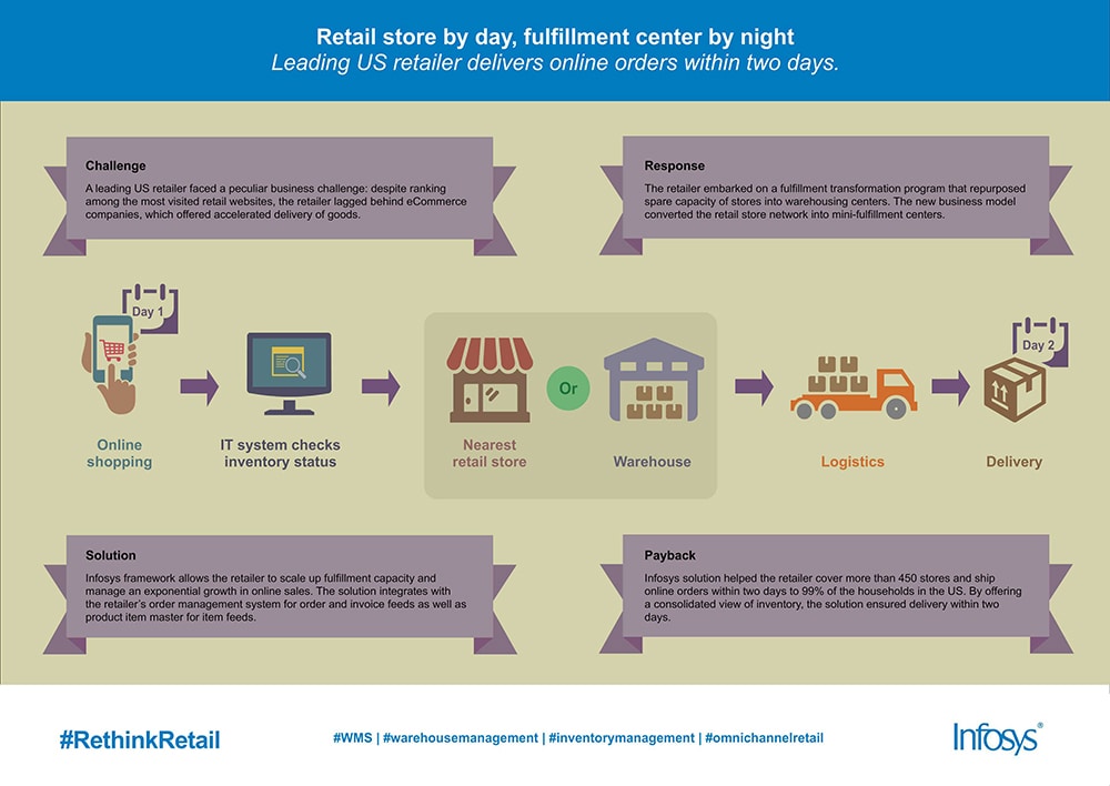 Extended Store for Retail - Offerings I Infosys