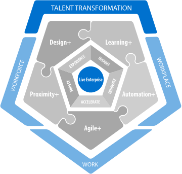 Infosys | Annual Report 2018-19